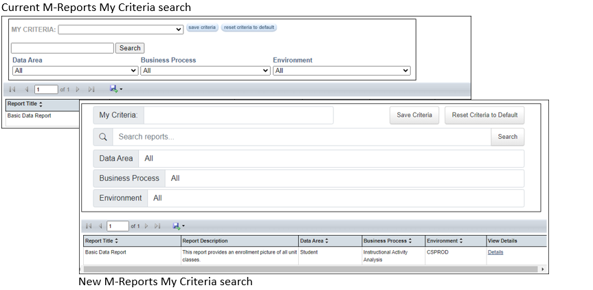 M-Reports Modernization / U-M Information and Technology Services