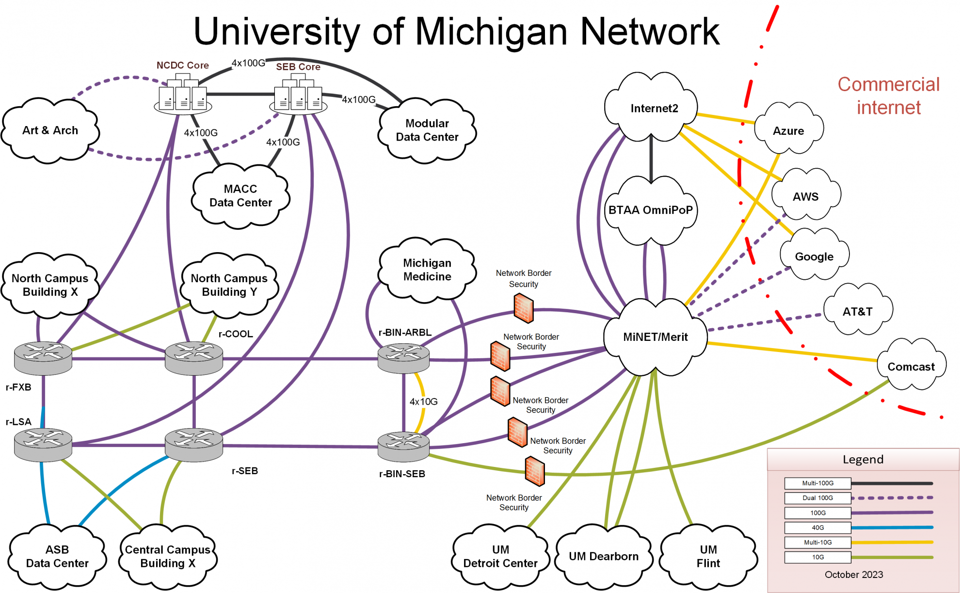 Internet2 / U-M Information and Technology Services