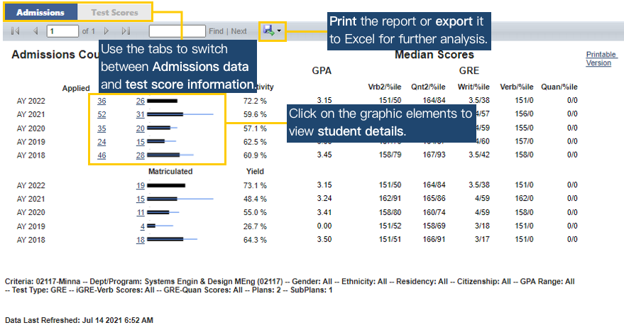 Admissions Dashboard / U-M Information and Technology Services