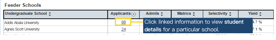 Admissions Dashboard / U-M Information and Technology Services